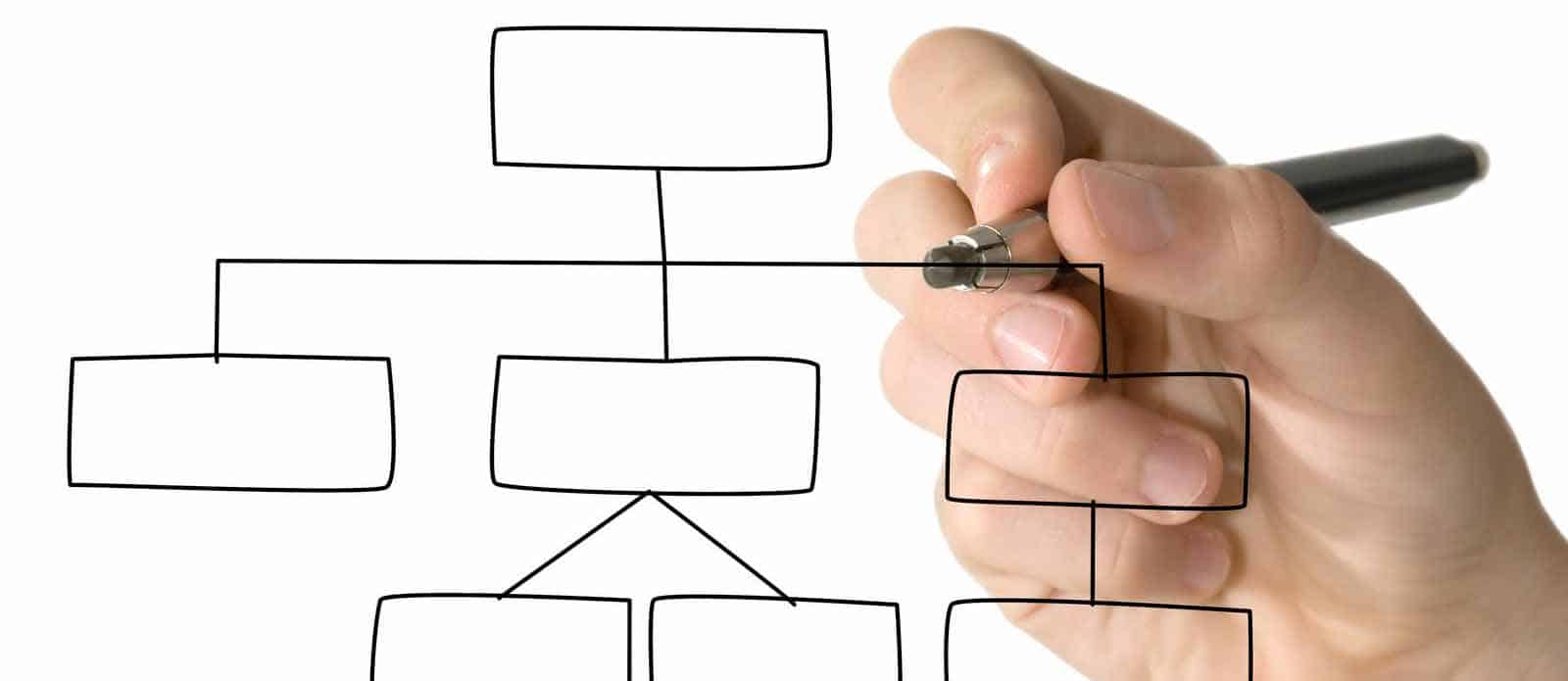 Easy way to add Sitemaps For Crawlers And Visitors 2021 - Ever